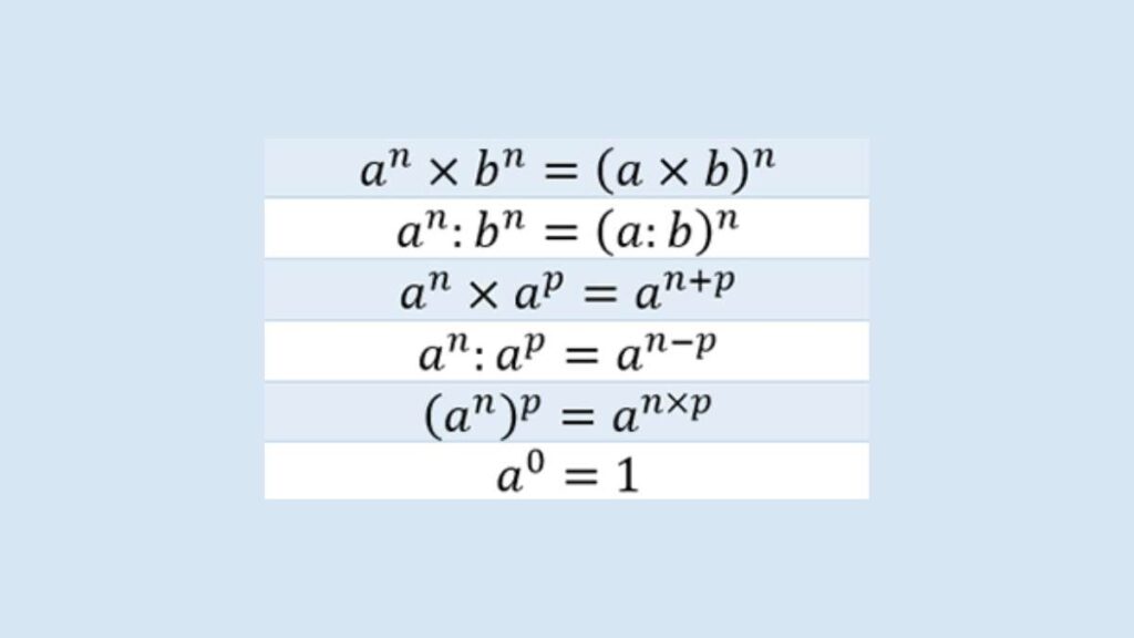Calcolo percentuale: formule, esempi e trucchi veloci - Test.academy